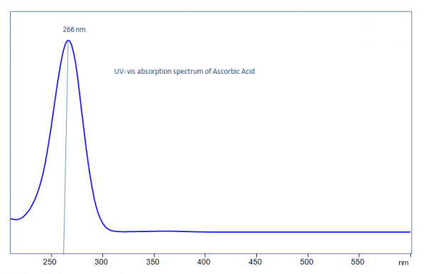 Ascorbic Acid | SIELC Technologies