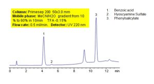 HPLC Separation of Active Compounds in Drug Formulation | SIELC Technologies