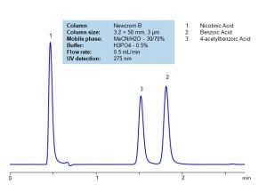 HPLC Separation of Carboxylic Acids | SIELC Technologies