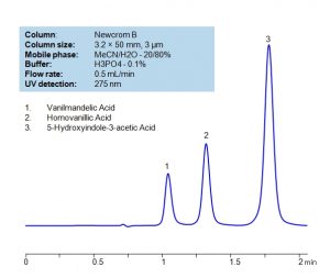 5-Hydroxyindole-3-Acetic Acid | SIELC Technologies