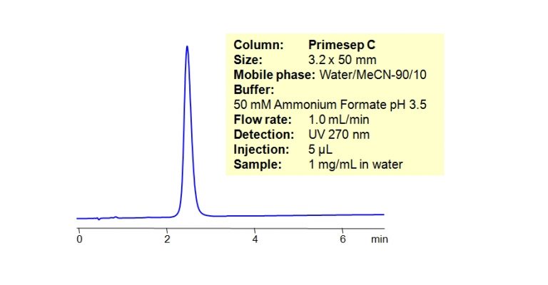 Obidoxime | SIELC Technologies