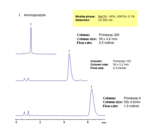 HPLC Method for Analysis of Aminopyrazole on Primesep Columns | SIELC Technologies