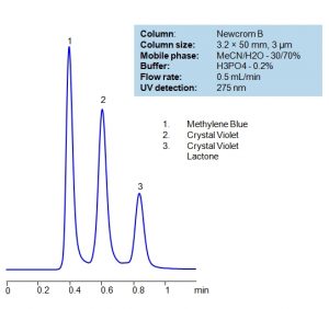 HPLC Separation of Dyes | SIELC Technologies