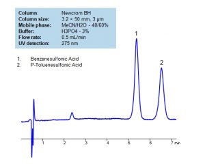 p-Toluenesulfonic Acid (PTSA) | SIELC Technologies