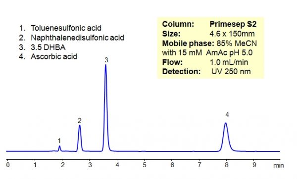 p-Toluenesulfonic Acid (PTSA) | SIELC Technologies