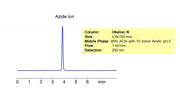 HPLC Analysis of Azide Ion on Obelisc N Column | SIELC Technologies