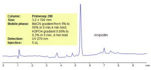 HPLC Method for Analysis of Principen (Ampicillin) | SIELC Technologies