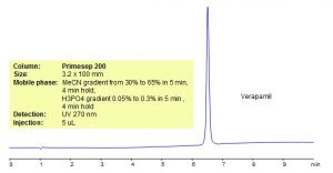 Verapamil hydrochloride | SIELC Technologies