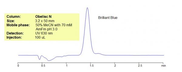 HPLC Method for Analysis of Brilliant Blue in Soft Drinks 3 | SIELC Technologies