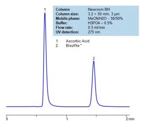 HPLC Method for Analysis of Ascorbic Acid and Sodium Metabisulfite on Newcrom BH Column | SIELC ...