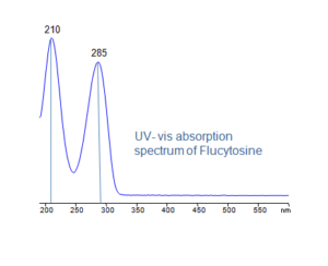 Flucytosine (5-fluorocytosine, 5-FC) | SIELC Technologies