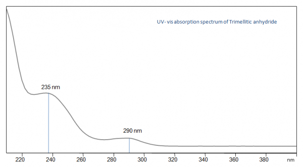 Trimellitic anhydride | SIELC Technologies