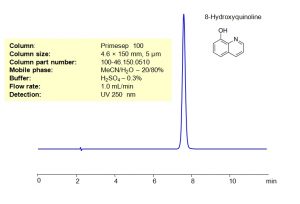 HPLC Method for Analysis of 8-hydroxyquinoline with Primesep 100 ...
