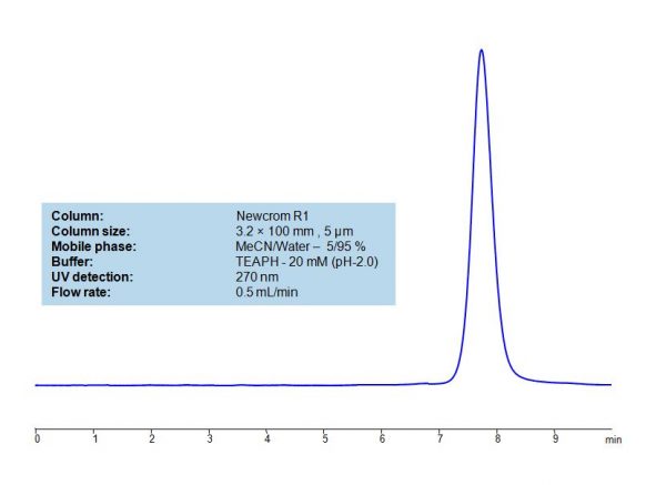 HPLC Method For Analysis Of Minocycline Hydrochloride on Newcrom R1 Column | SIELC Technologies
