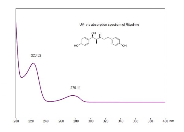 Ritodrine | SIELC Technologies