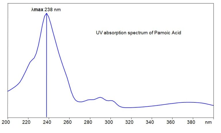 Pamoic acid | SIELC Technologies