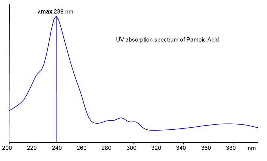 Pamoic acid | SIELC Technologies