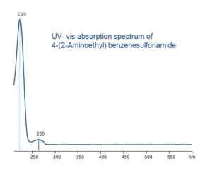 4-(2-Aminoethyl)benzenesulfonamide | SIELC Technologies