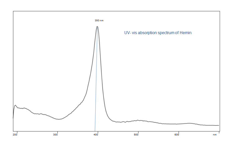 Uv-Vis Spectrum of Hemin | SIELC Technologies