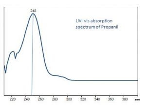 Propanil | SIELC Technologies