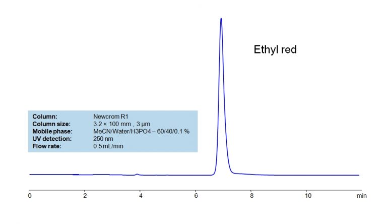 Ethyl red | SIELC Technologies