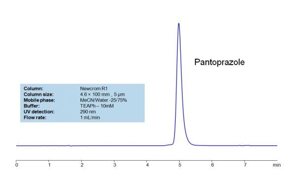 Pantoprazole | SIELC Technologies