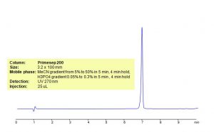 HPLC Method for Analysis of B-Estradiol on Primesep 200 Column | SIELC Technologies