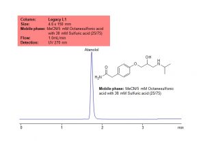 Application USP Methods for the Analysis of Atenolol using the Legacy ...