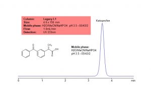 Ketoprofen | SIELC Technologies
