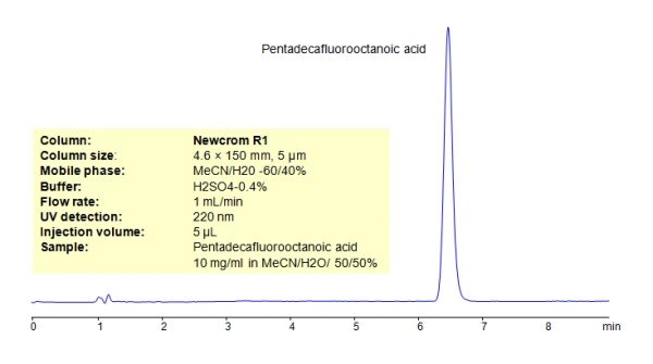 Perfluorooctanoic acid (PFOA) | SIELC Technologies