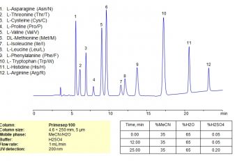 SIELC Technologies | Liquid Chromatography Experts