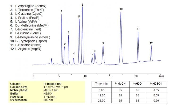 Cysteine | SIELC Technologies
