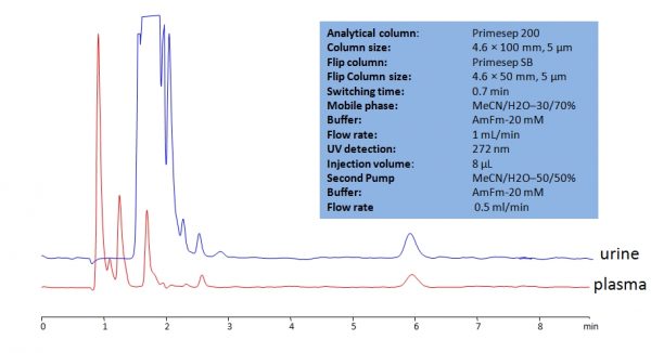 Tramadol | SIELC Technologies
