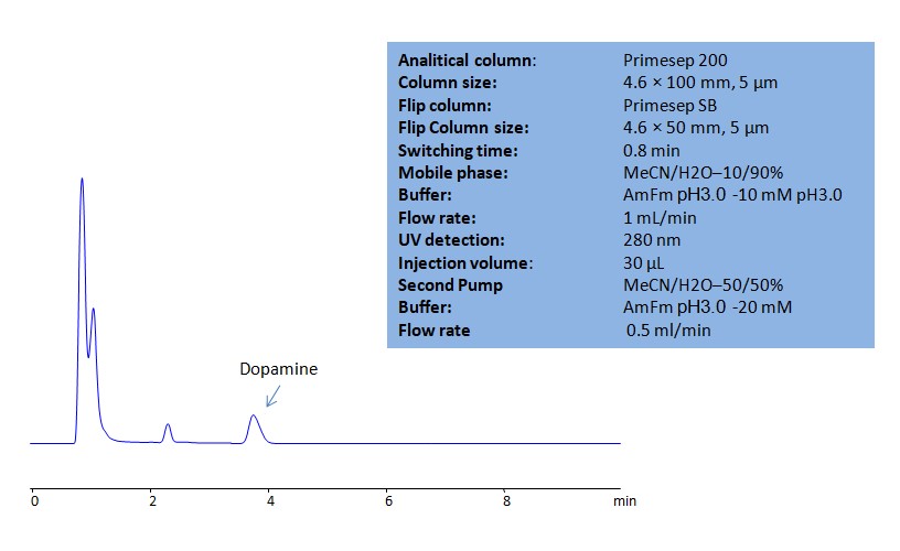 Dopamine | SIELC Technologies