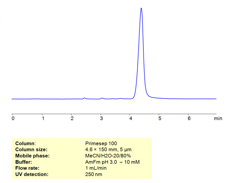 HPLC Determination of Folic Acid on Primesep 100 Column | SIELC Technologies