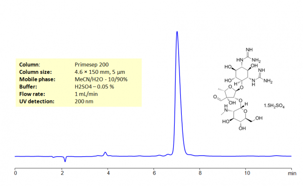 HPLC Determination of Streptomycin on Primesep 200 Column | SIELC Technologies