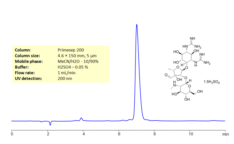 HPLC Determination of Streptomycin on Primesep 200 Column | SIELC Technologies