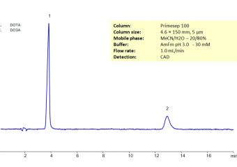 SIELC Technologies | Liquid Chromatography Experts