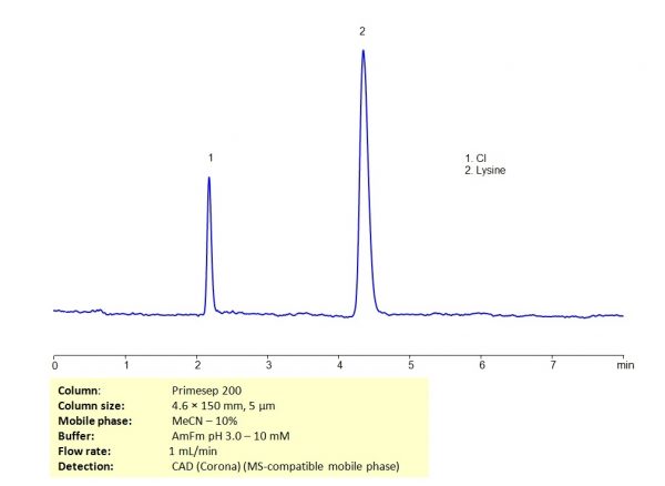 HPLC Determination of Lysine on Primesep 200 column in MS-compatible conditions | SIELC Technologies