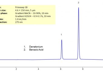 SIELC Technologies | Liquid Chromatography Experts
