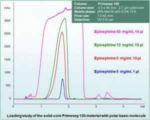Solid-Core | SIELC Technologies