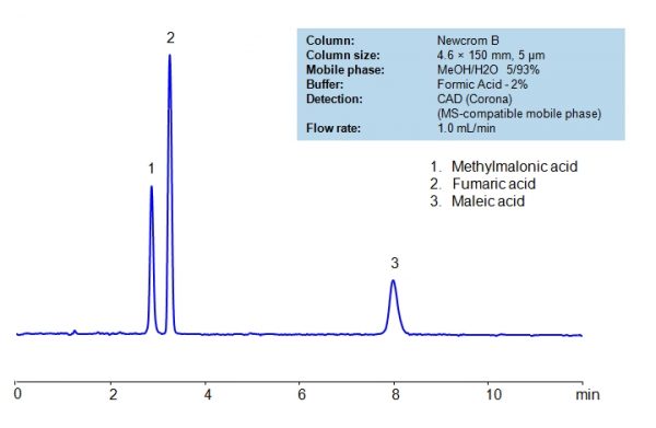 Fumaric Acid | SIELC Technologies
