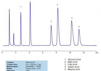 SIELC Technologies | Liquid Chromatography Experts
