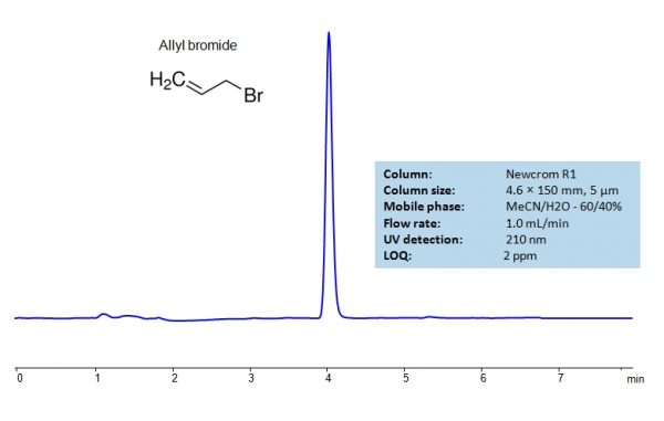 Allyl bromide | SIELC Technologies