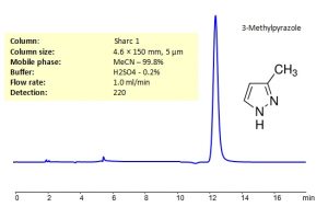 HPLC Determination of 3-Methylpyrazole on Sharc 1 Column | SIELC Technologies