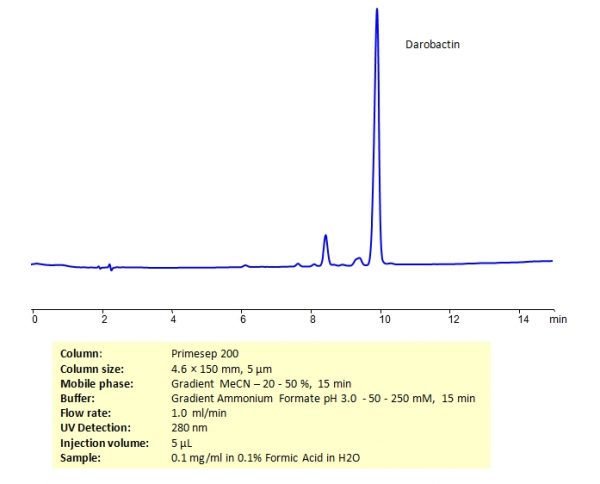 HPLC Determination of Darobactin on Primesep Columns | SIELC Technologies