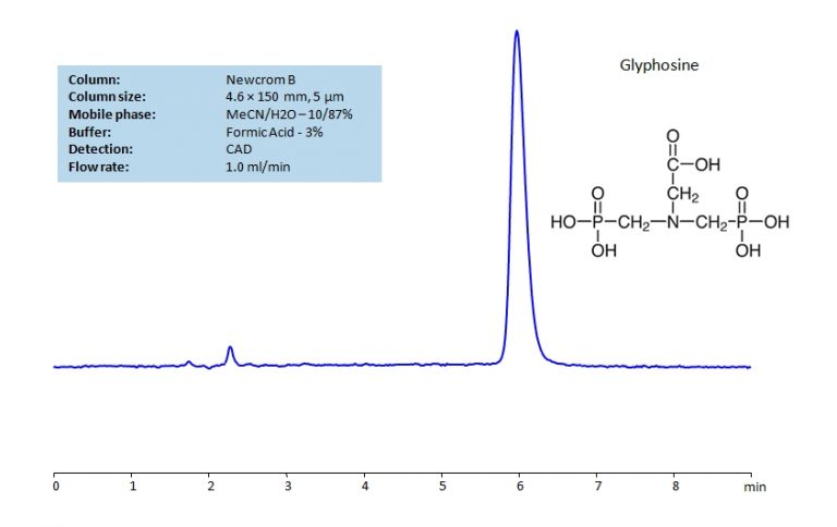 HPLC Determination of Glyphosine (bis-PMG) on Newcrom B Column | SIELC Technologies