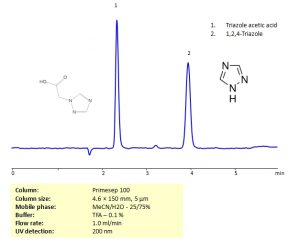 HPLC Separation of Triazole acetic acid and 1,2,4-Triazole on Primesep ...