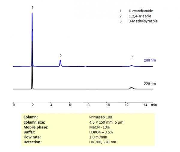 Hplc Separation Of Dicyandiamide 1 2 4 Triazole 3 Methylpyrazole On Primesep 100 Column