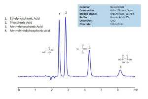 Phosphoric Acid | SIELC Technologies